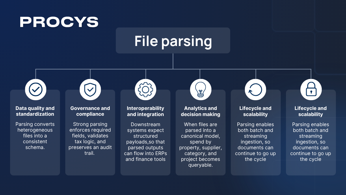 What is file parsing? A complete guide